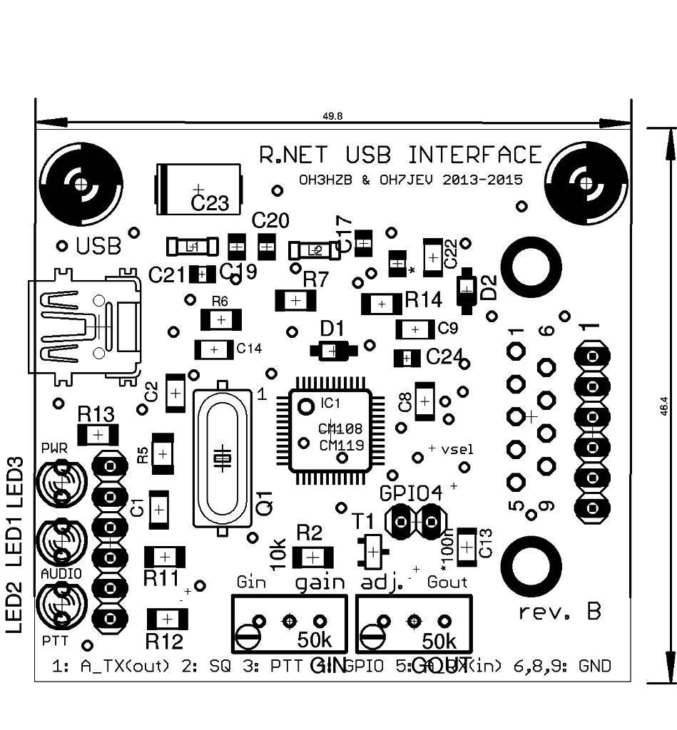 R.NET USB interface – RATS